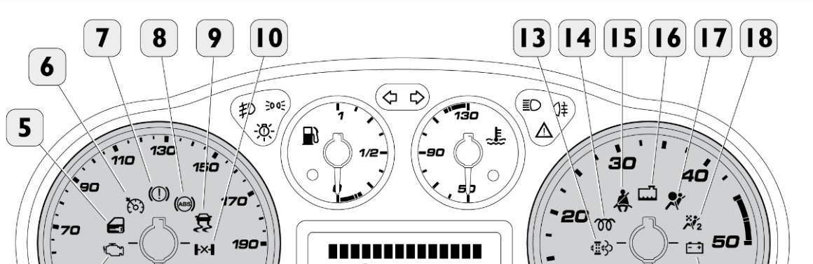 Spie Iveco Daily: Simboli e Significato - HDAUTO.IT