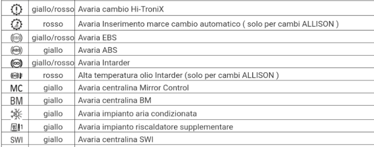 Spie Iveco Stralis - HDAUTO.IT