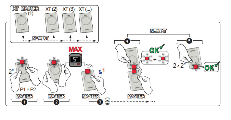 Programmare telecomando Faac - HDAUTO.IT