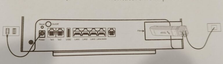 Modem Tim Hub Executive: Manuale, Spie e Simboli - HDAUTO.IT